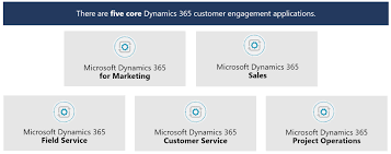 Galactic Solutions Learning