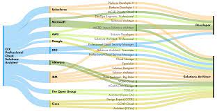 Galactic Solutions Learning
