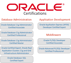 Galactic Solutions Learning