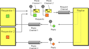 Galactic Solutions Learning